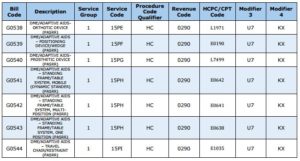New Billing Codes for Pre-admission Screening and Resident Review ...